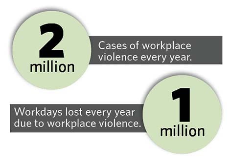 How to Prevent and Respond to Violence in the Workplace