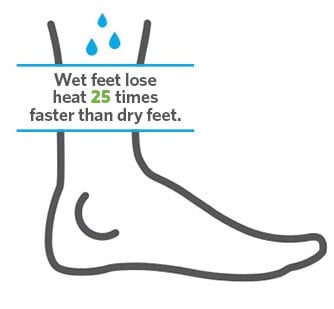 Staying Ahead of Cold Weather Injuries