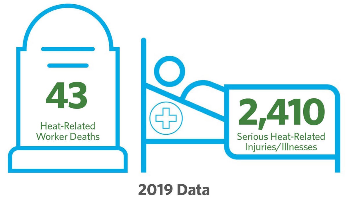 New Heat Exposure Rules To Watch For This Summer